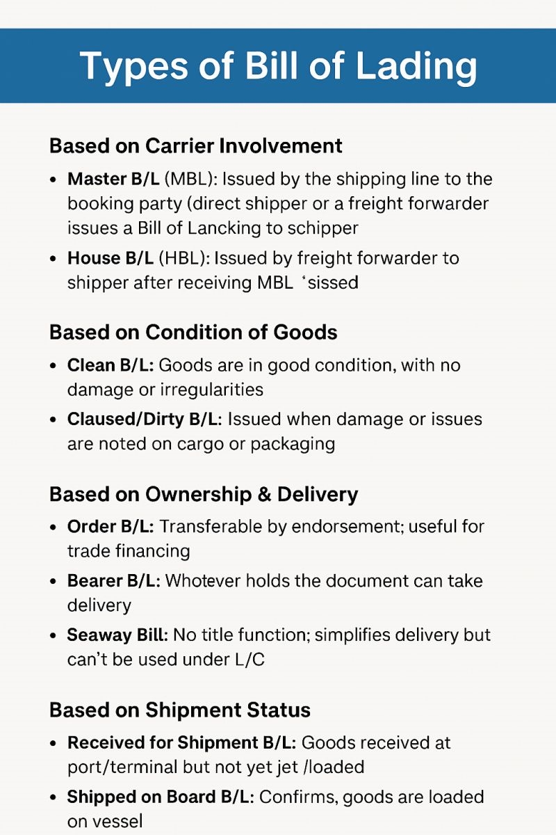 Understanding the Different Types of Bill of Lading (B/L)